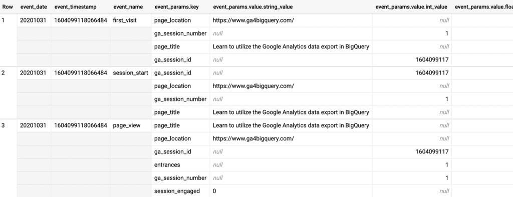 GA4データをTableauで可視化する方法｜接続手順と活用例 | 株式会社SORAMICHI